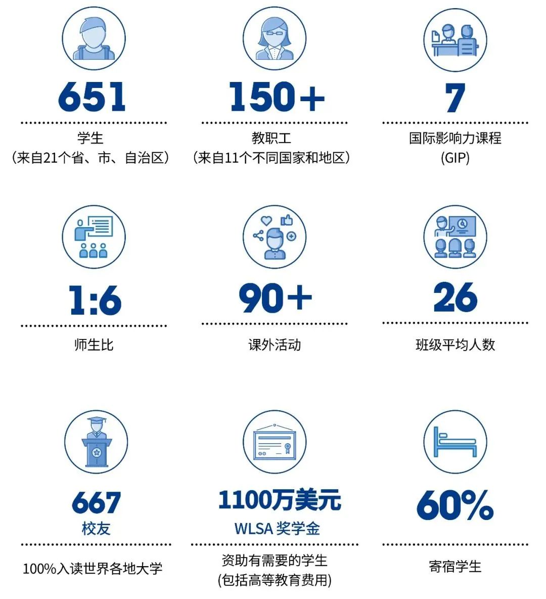 上海国高“四校八大”丨WLSA详解